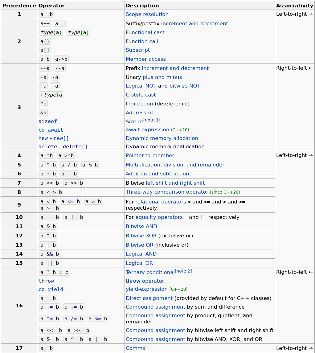 计算机程序设计 – 第02讲：语言基础